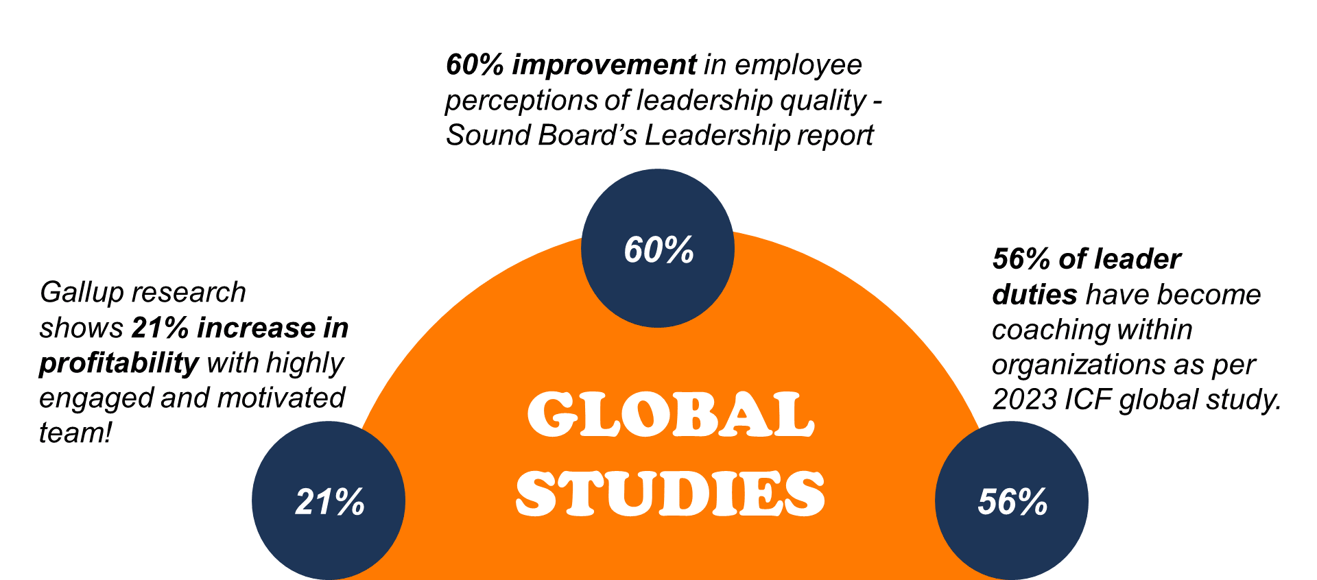 Leadership Training Programs